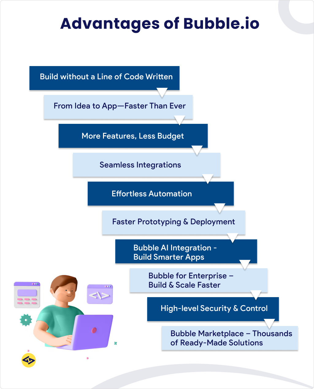 Bubble Pros and Cons – Should You Use This No-Code Platform?