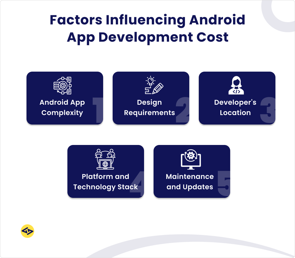 Android App Development Cost: A Complete Guide