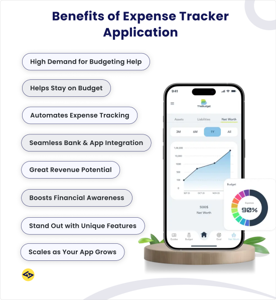 Step-by-Step Guide to Building an Expense Tracker App