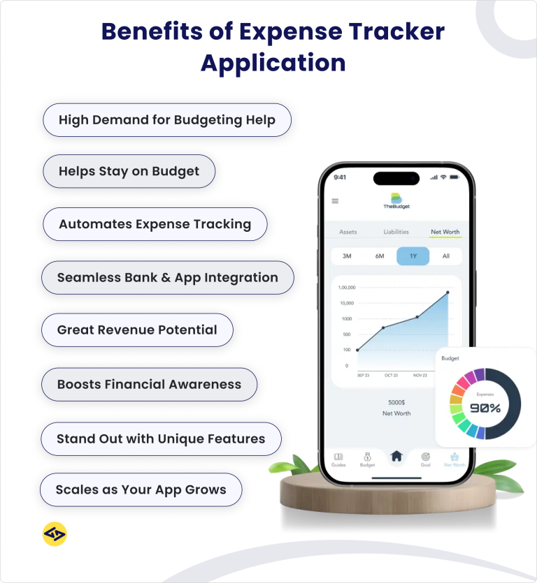 Step-by-Step Guide to Building an Expense Tracker App