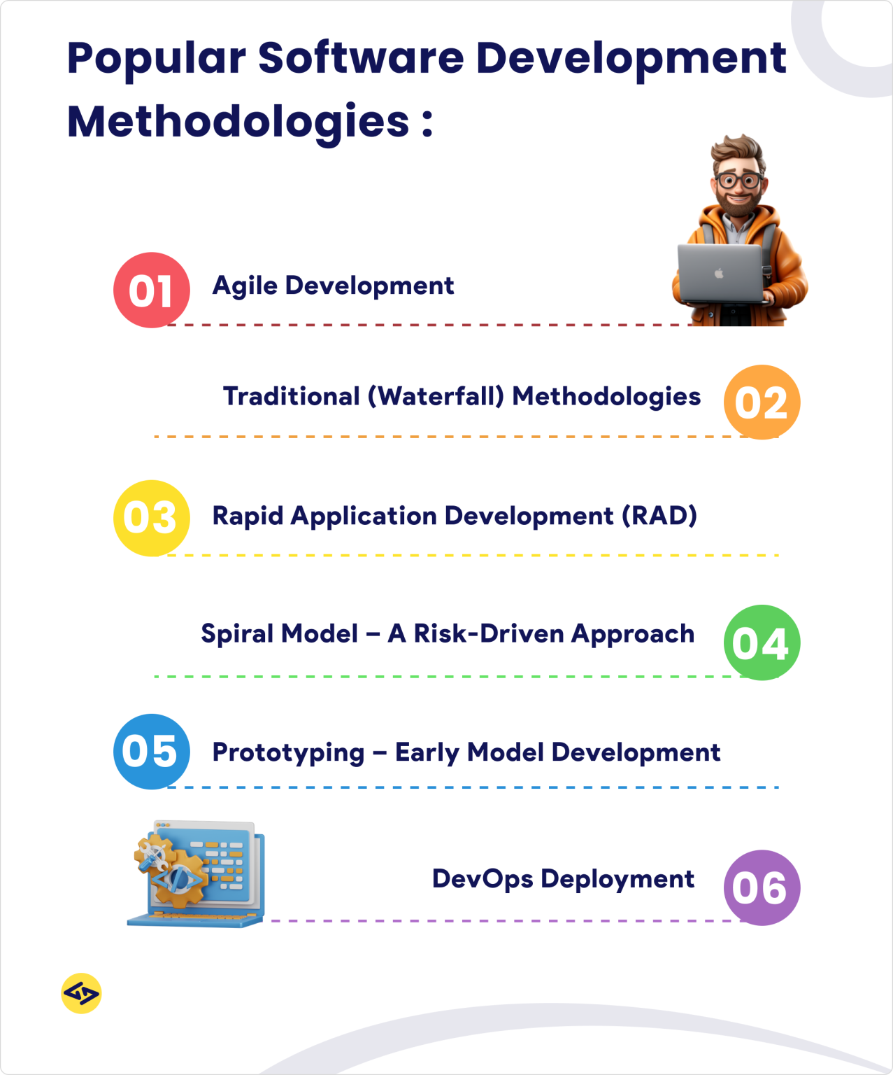 Choosing the Right Software Development Methodology