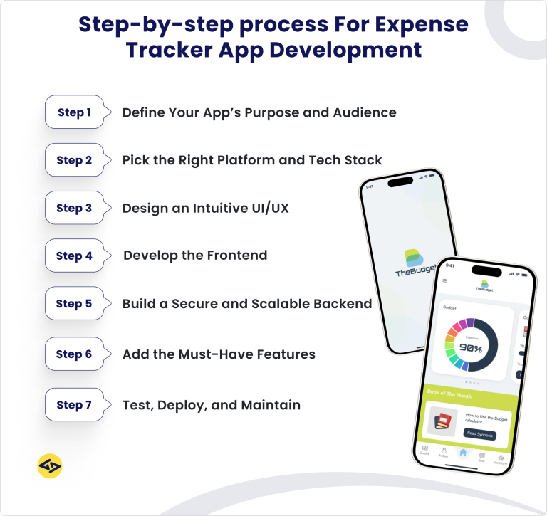 Step-by-Step Guide to Building an Expense Tracker App