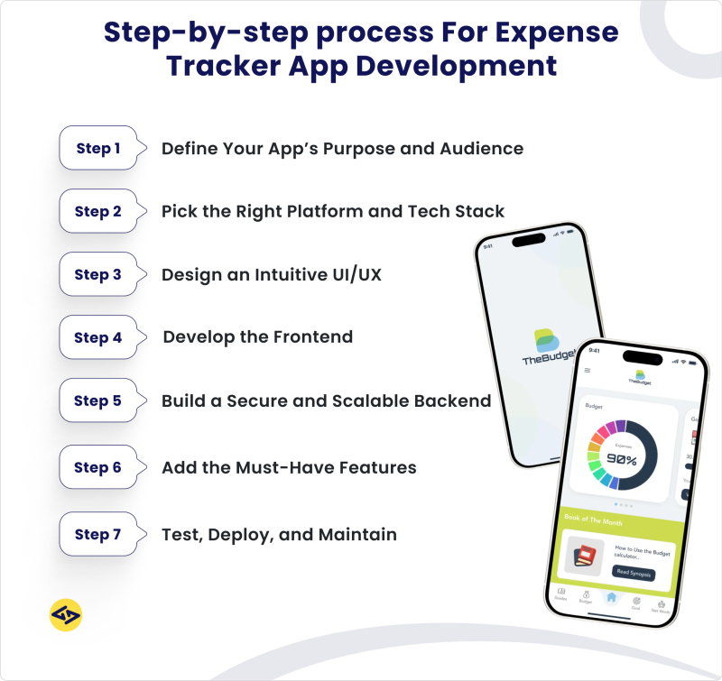 Step-by-Step Guide to Building an Expense Tracker App