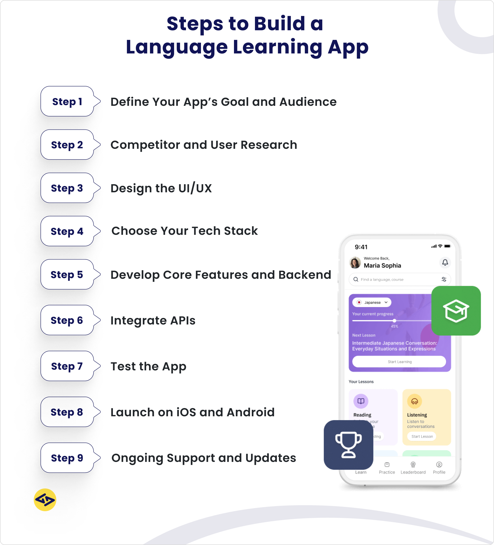 Top Tips for Language Learning App Development Success
