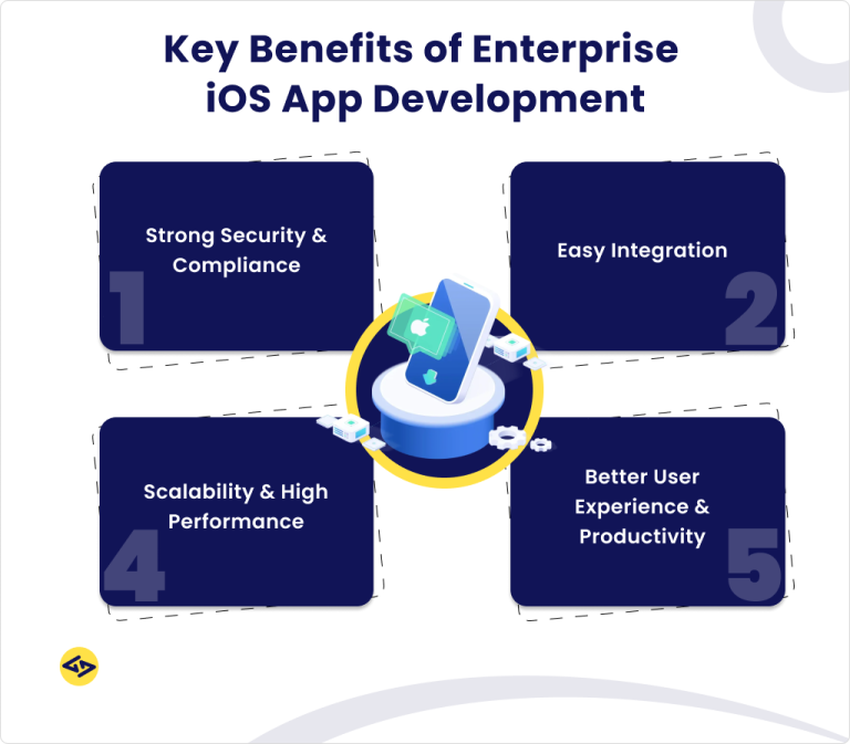 Expert iOS App Development for Enterprises | iCoderz