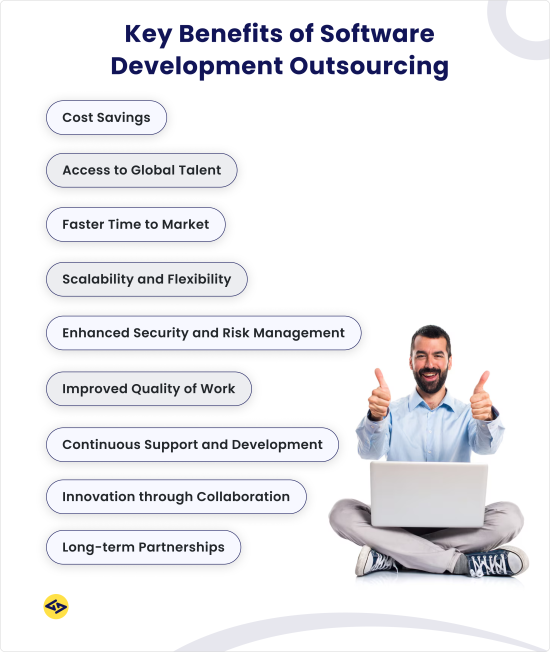 Everything About Software Development Outsourcing in 2026