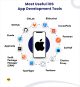 Best iOS App Development Tools in 2025
