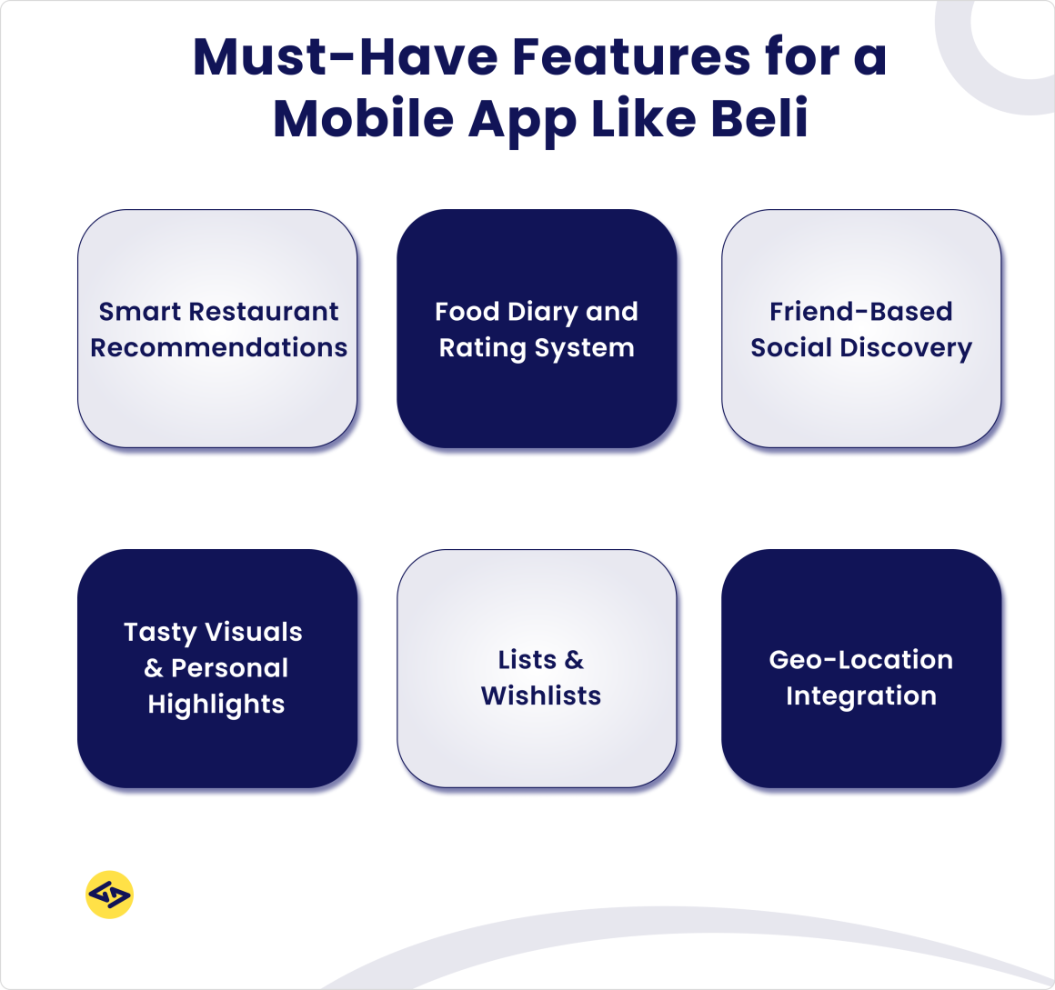 Build a Mobile App Like Beli: Step-by-Step Development Guide