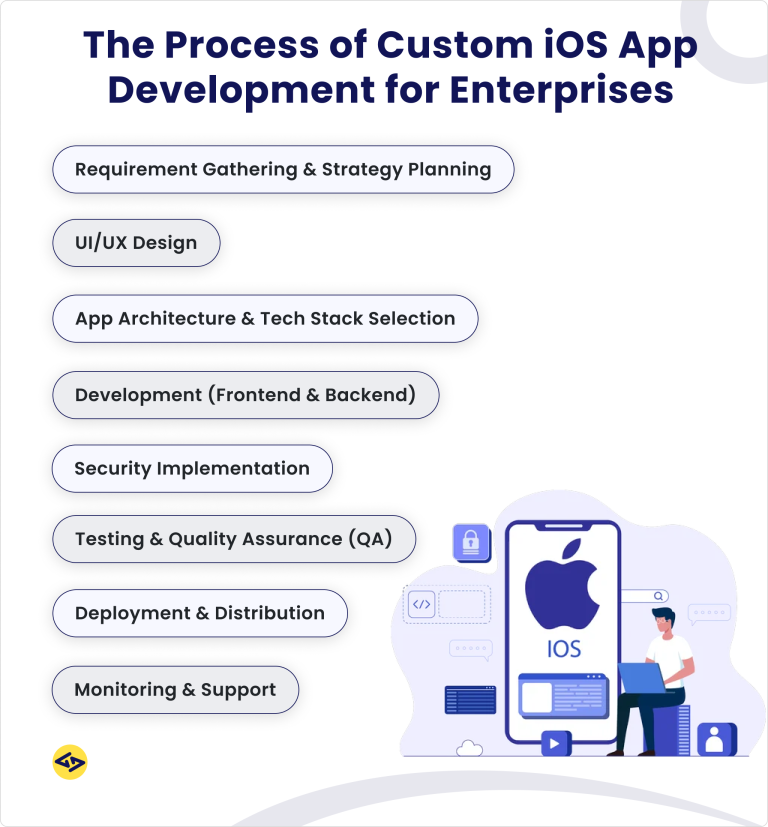 Expert iOS App Development for Enterprises | iCoderz