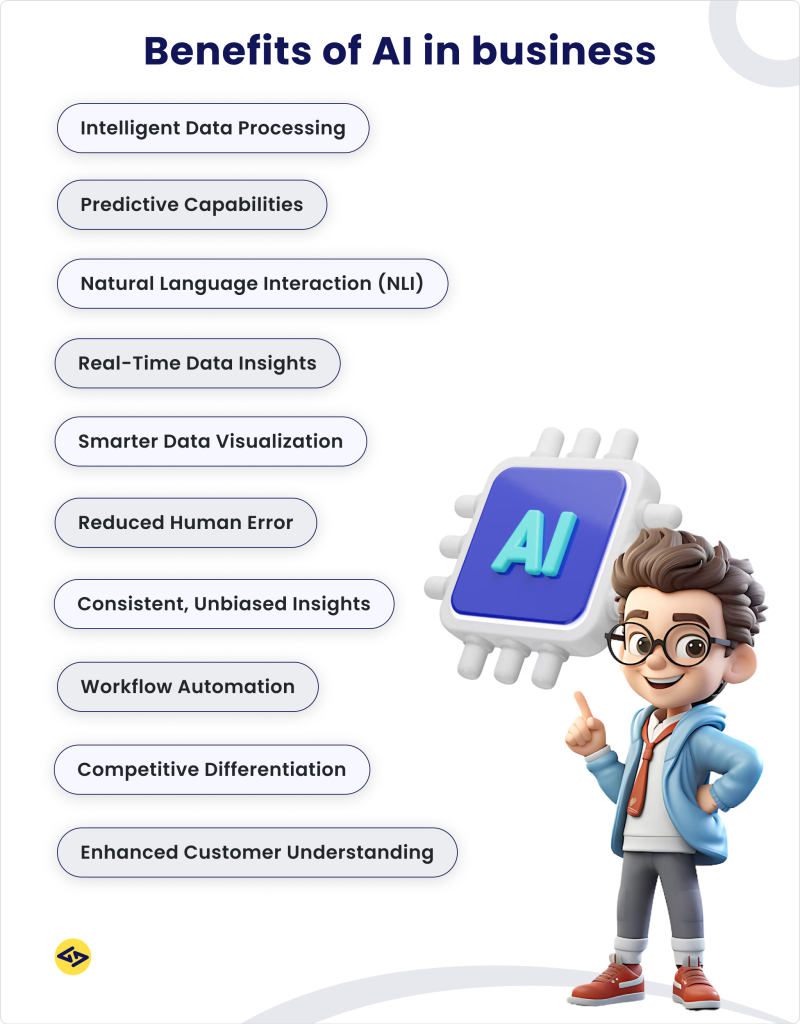 Using AI in Business Intelligence for Business Growth