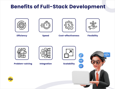 Full Stack Development: A Complete Guide for Beginners