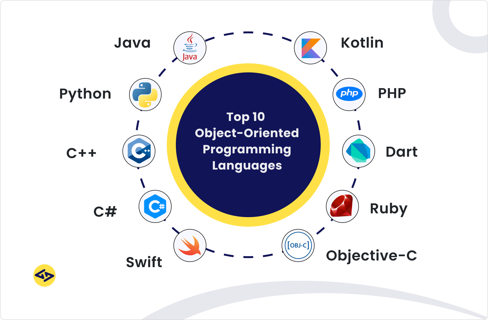 Best Object-Oriented Programming Languages to Know