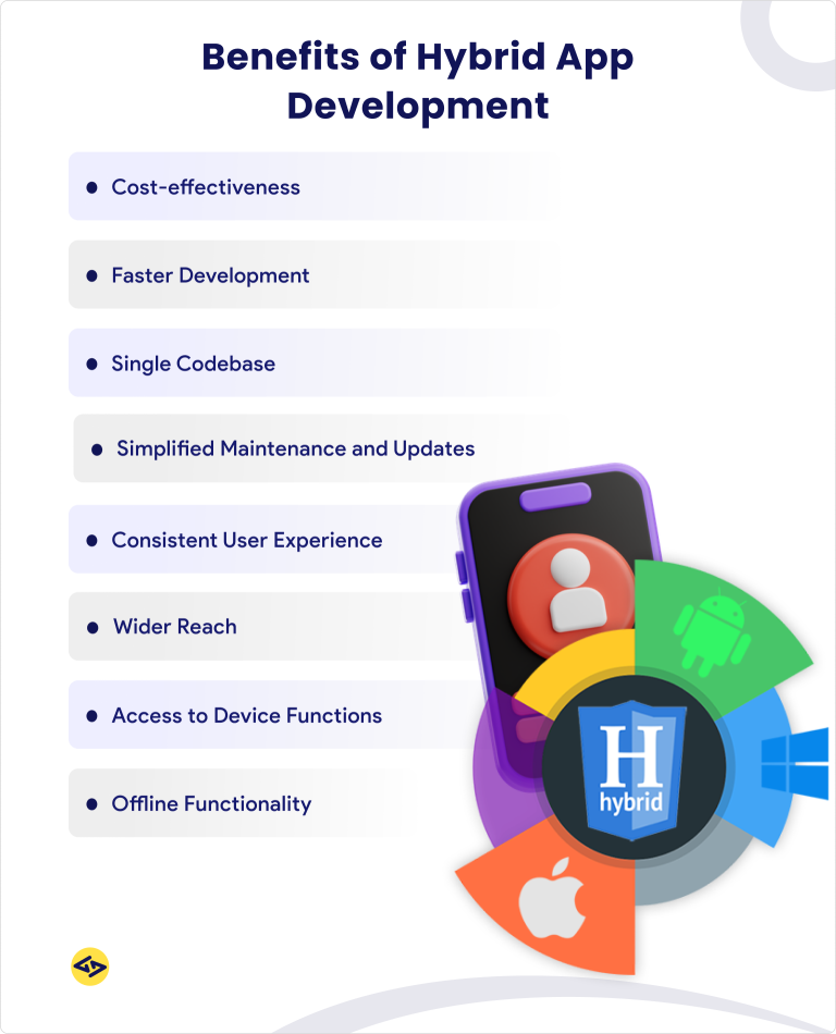 Hybrid App Development for iOS & Android Platforms