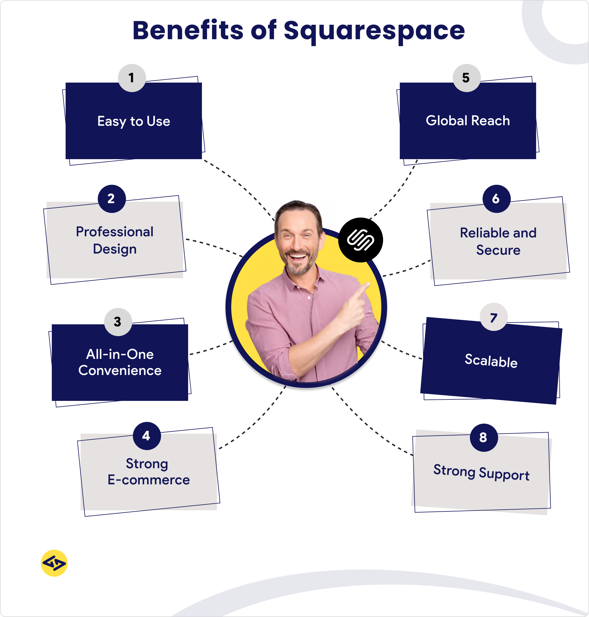 WordPress vs Squarespace: Which Website Builder Is Better?