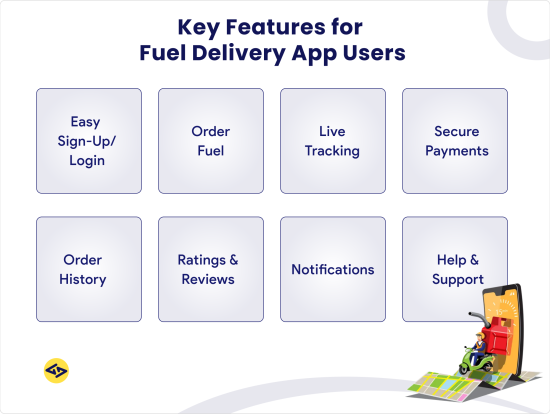 Must-Have Features of Fuel Delivery App in 2025