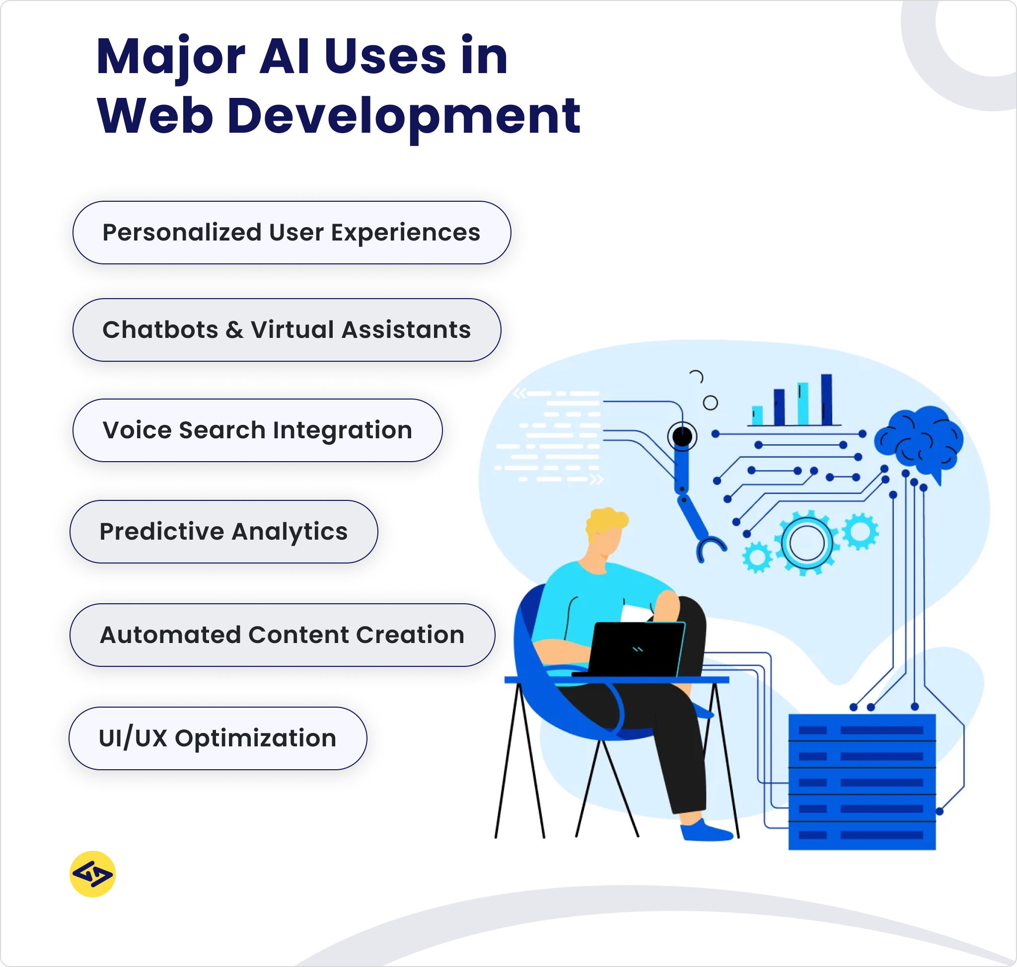 The Future of AI in Web Development 2025