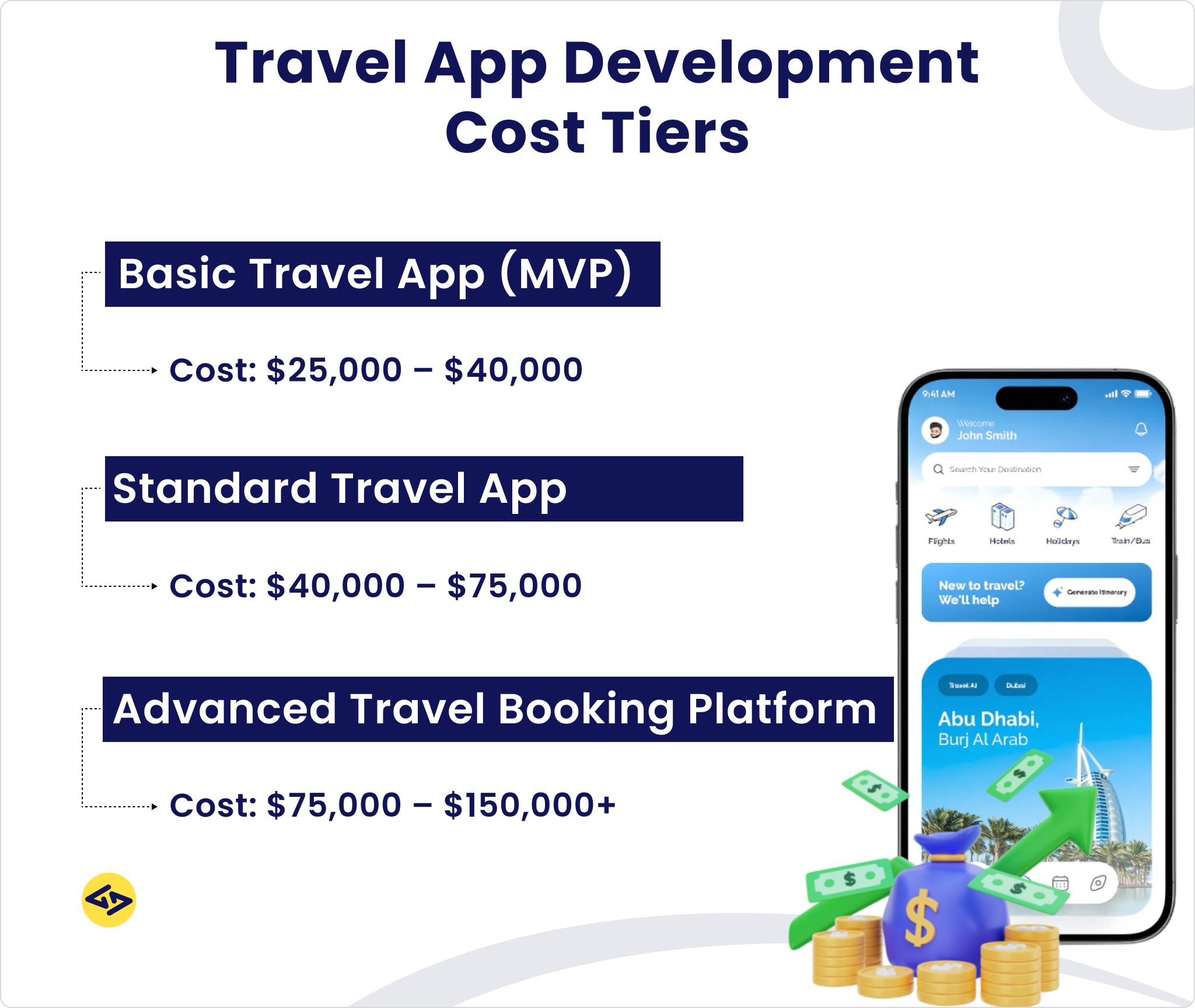 Cost to Build a Travel Booking App in 2025
