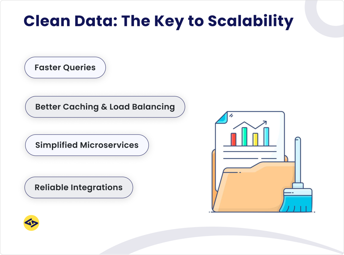 Importance of Clean Data for Scalable App Development
