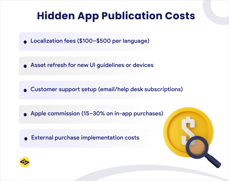 Cost to Publish an iOS App – Apple Developer Fees & Charges