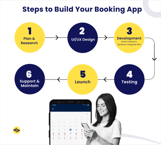Step-by-Step Guide to Create a Booking App for Your Business