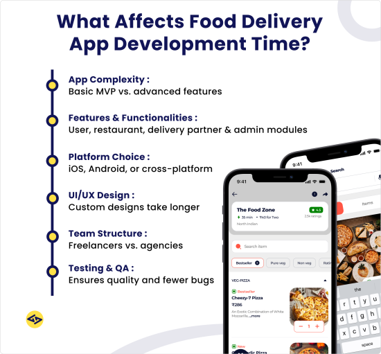 How Long Is Food Delivery App Development Time?