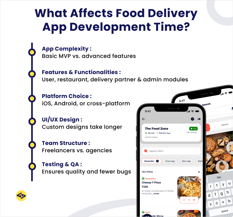 How Long Is Food Delivery App Development Time?