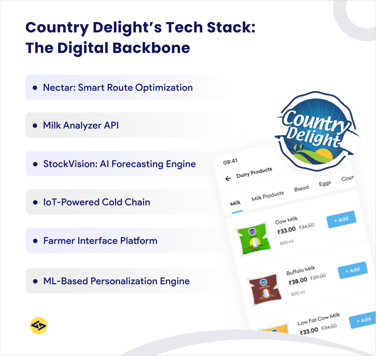 Country Delight Business Model: D2C Success Story