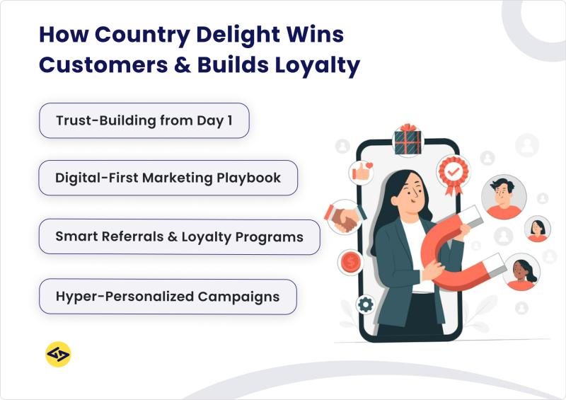 Country Delight’s Business Model: A Case Study for D2C Startups – Top ...